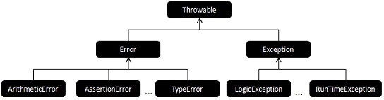 Wordpress With Php 7 Why To Upgrade Your Server